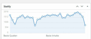 Matomo installieren in 3 einfachen Schritten - so geht's
